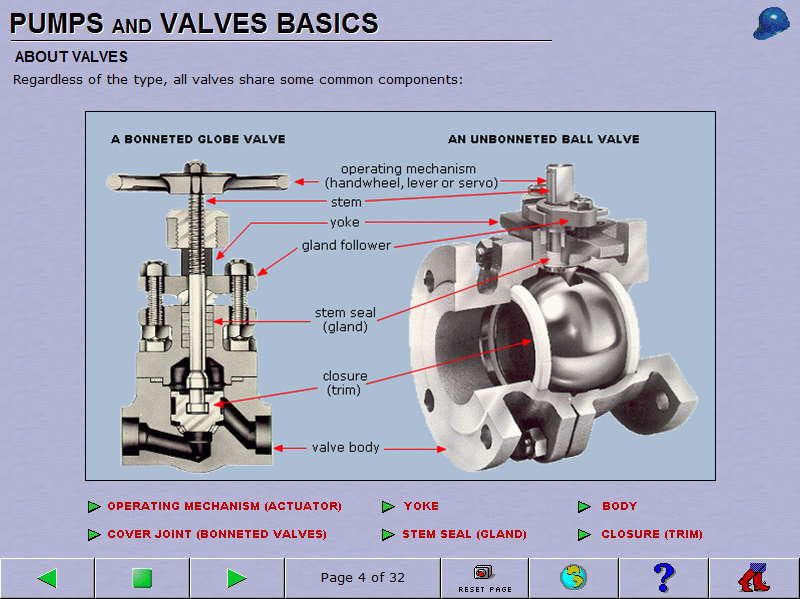 Pumps and Valves Basics - I Q Technology